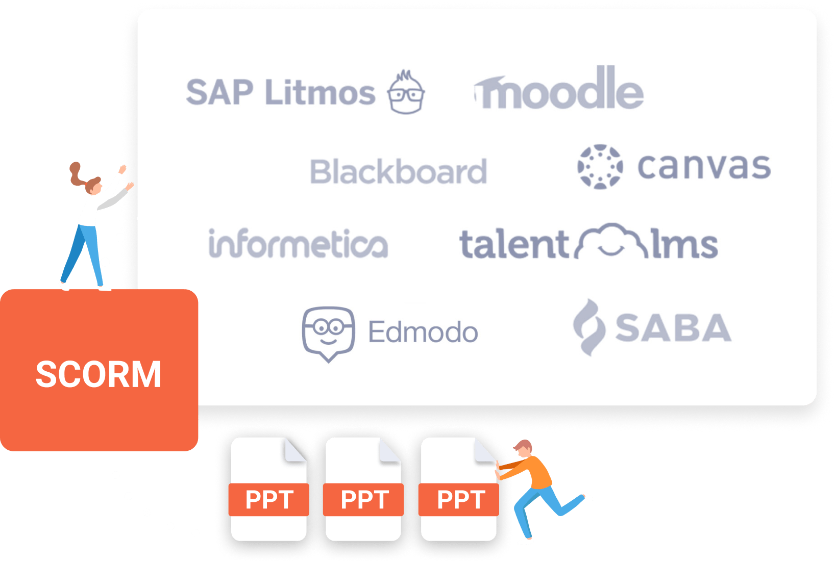 SCORM形式への変換が簡単｜iSpring Suite